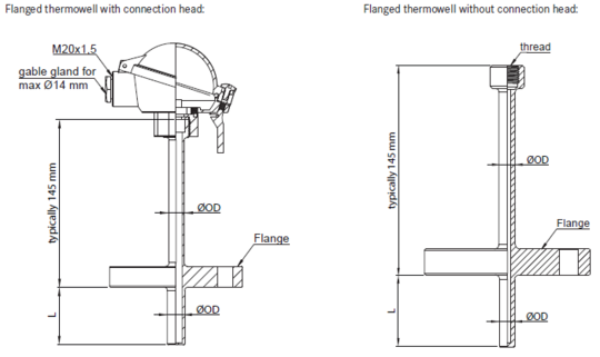 Flanged thermowells