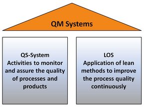 Quality & processes - www.lappsystems.de