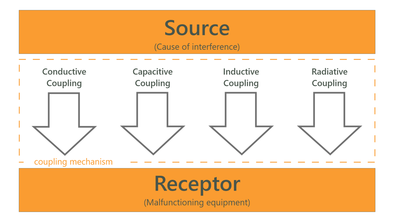 LAPP | Screened cables and connection systems