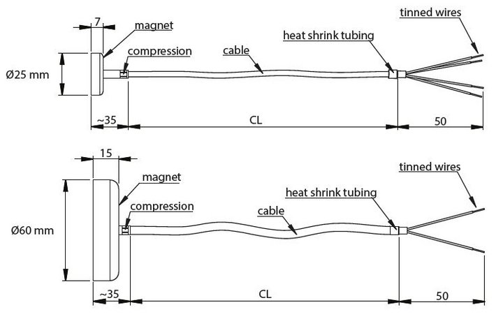 18 Magnetic temperature sensor
