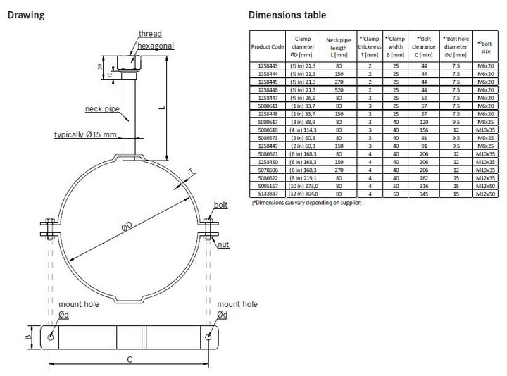 Clamp fitting