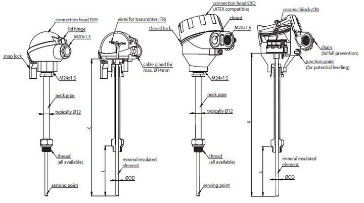 5 Threaded temperature sensor with neck pipe and sensing element