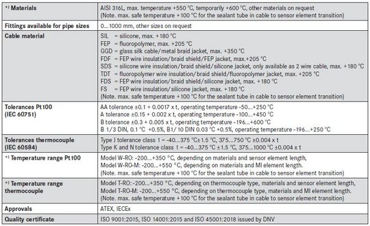 14 Pipe surface temperature sensor