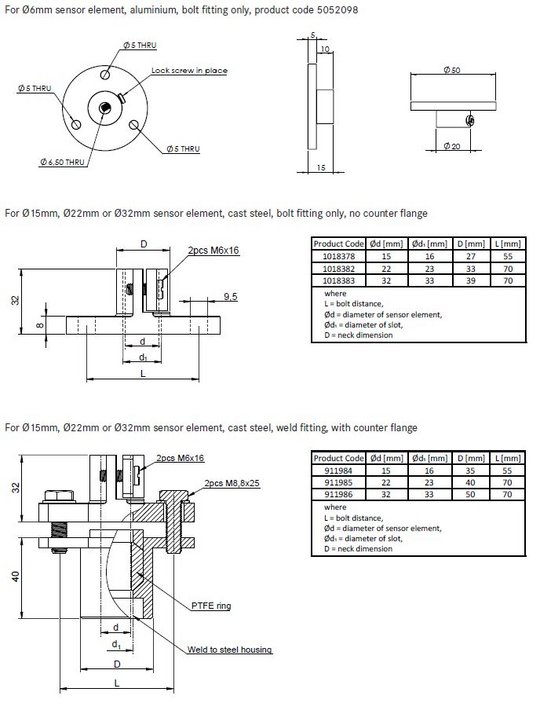 Adjustable flanges
