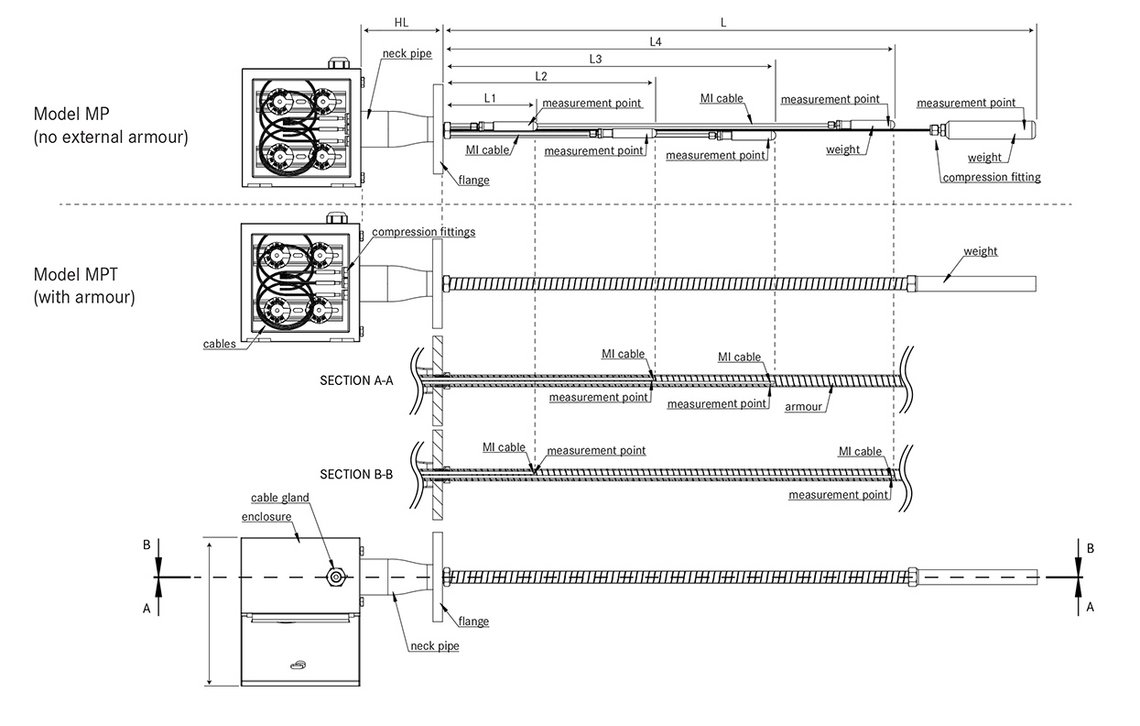 21 Multi-point temperature sensor