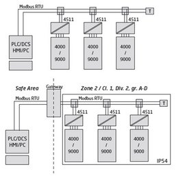Ex transmitters for rail installation