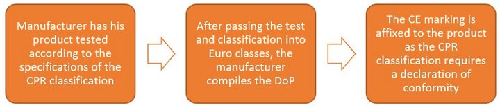 CPR - The cable as a supporting pillar in fire protection