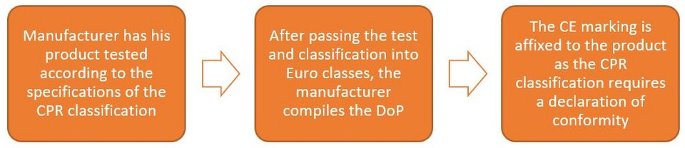 CPR - The cable as a supporting pillar in fire protection - www ...