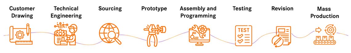 Wiring systems ǀ Lapp Connecto