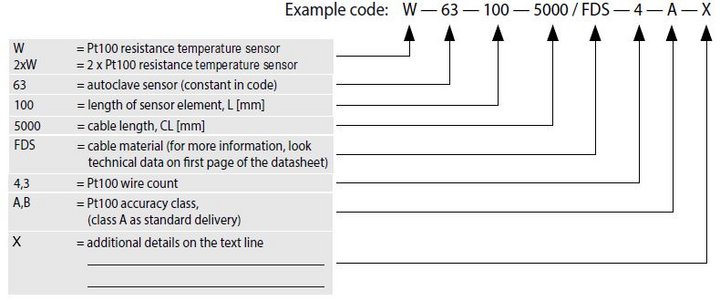 26 Temperature sensor for autoclaves with cable