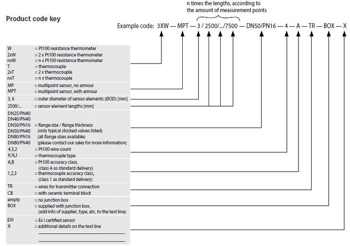 21 Multi-point temperature sensor