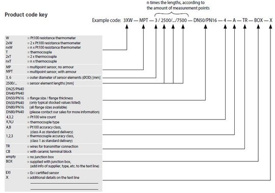 21 Multi-point temperature sensor