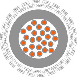 ÖLFLEX® Glass fibre single core for ambient temperature up to +700°C